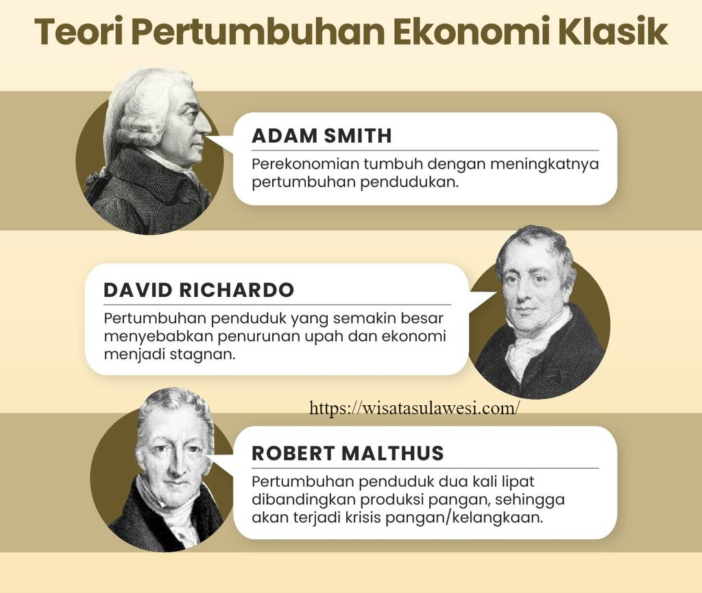 Teori Ekonomi Klasik: Adam Smith dan Thomas Robert Malthus